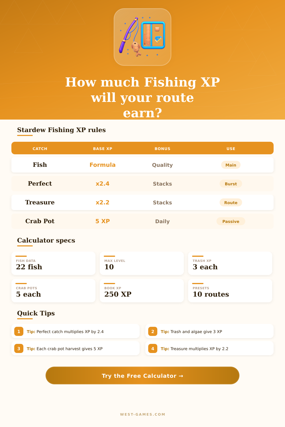 Stardew Valley Fishing Experience Calculator - West Games