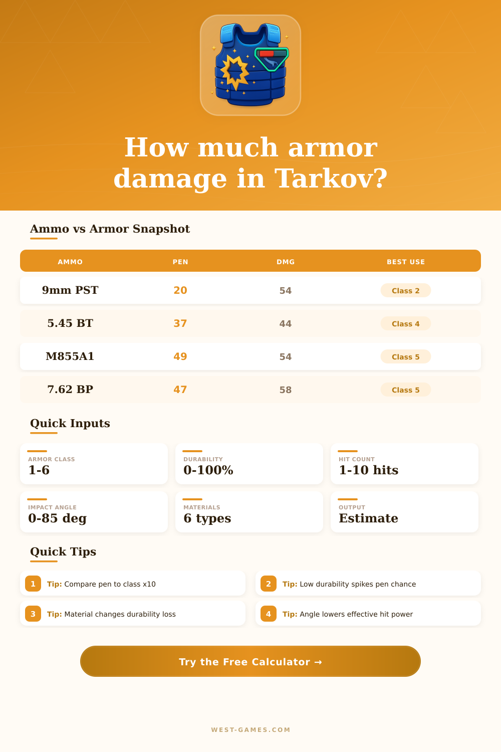 Tarkov Armor Damage Calculator - West Games